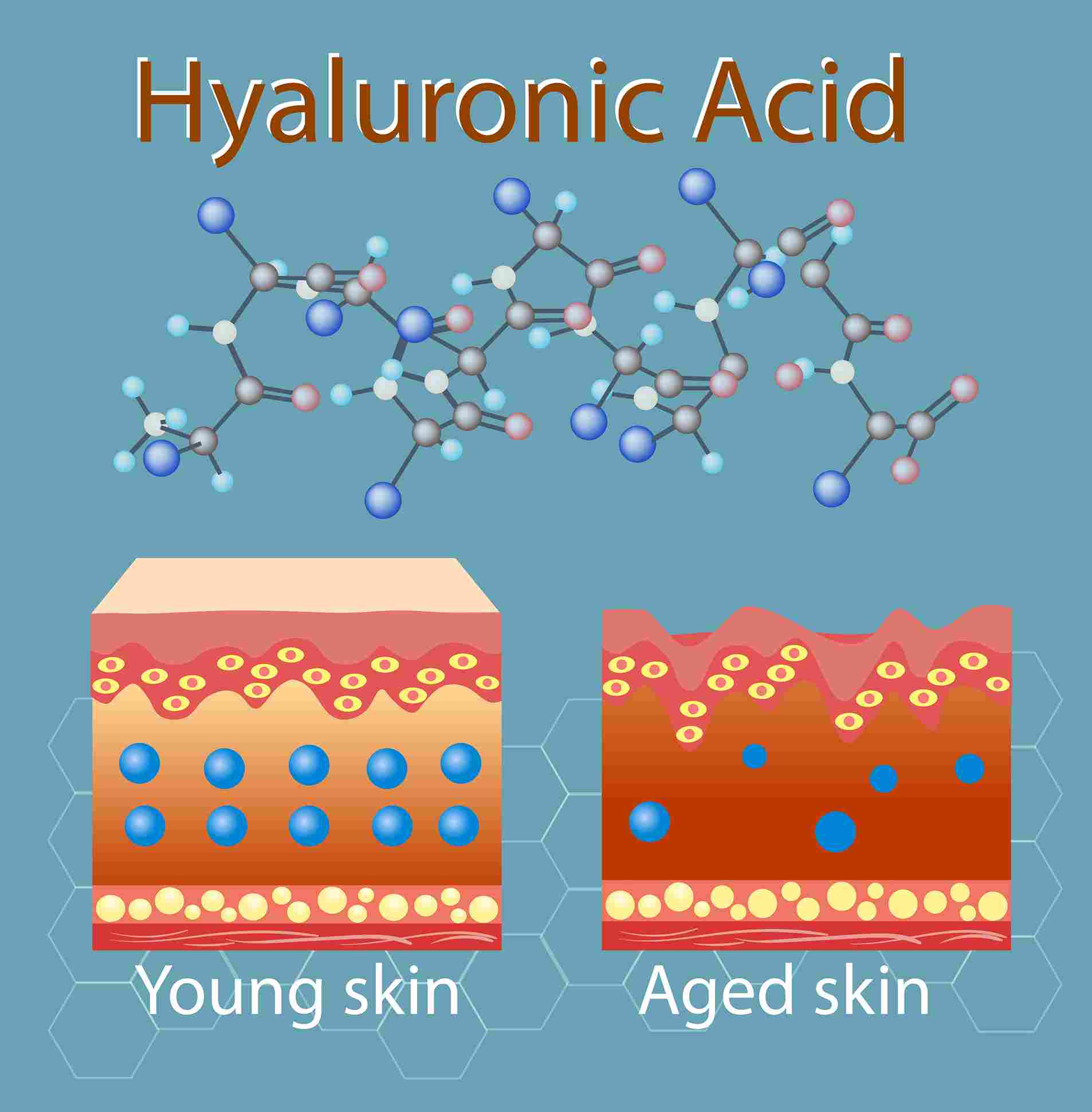 Rejuvenation - Dermatology Aesthetic Clinic - Dr Kent